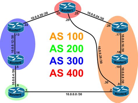 bgp path selection das blinken lichten