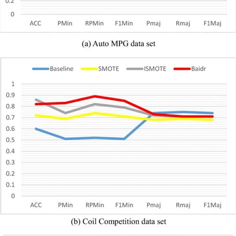 Different Algorithm Comparison Test Download Scientific Diagram
