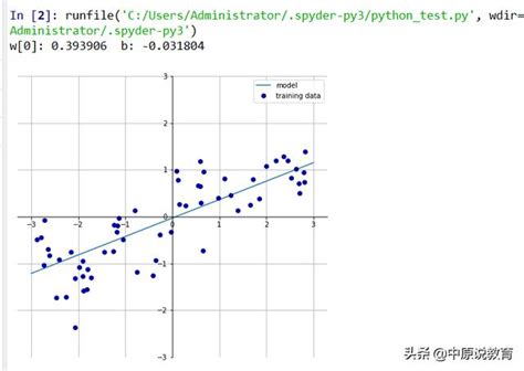 回归模型的score得分为负python机器学习：线性模型 Csdn博客