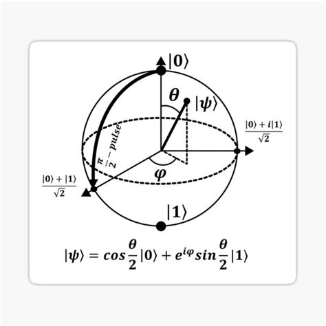 Bloch Sphere Sticker For Sale By Sciencecorner Redbubble