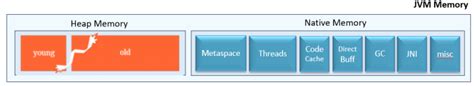 How To Solve OutOfMemoryError Java Heap Space