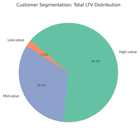 Sql Dataanalytics Lukebarousse Sydney Oduor 10 Comments