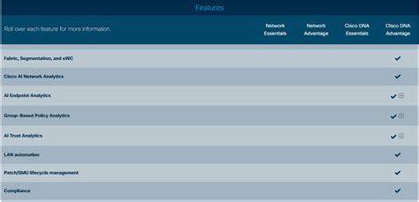 Solved Wlc 9800 Dashboard And Reporting Without Dna Center Cisco