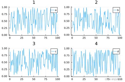 Julia数据可视化：plotsjl包的使用plotsjl Plot Csdn博客