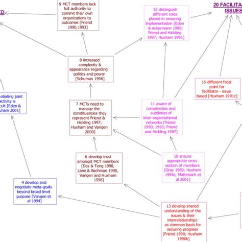 Mct Framework Derived From The Literature Download Scientific Diagram Mct Framework Derived From The Literature Download Scientific Diagram