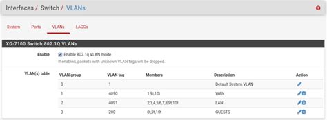 Using Ipv6 On Lan Without Ipv6 On Wan Netgate Forum
