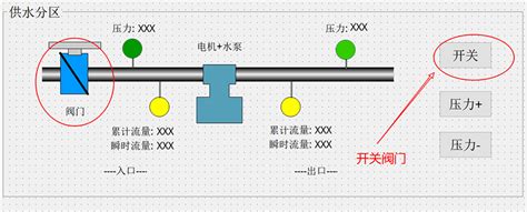 wincc oa 面向对象工程开发1 面向对象模型搭建 莱立佰 博客园