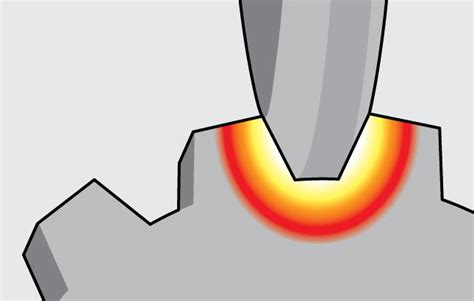 What Is Nital Etch Test Nital Etch Also Known As Surface Temper Etch And Temper Etch Is A Non