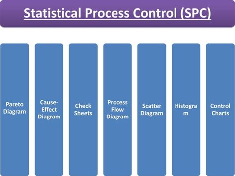 Statistical Process Control Spc PPTX