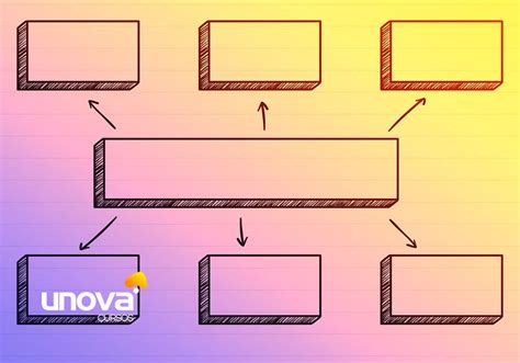 O Que é Mapa Mental E Como Aplicar No Dia A Dia