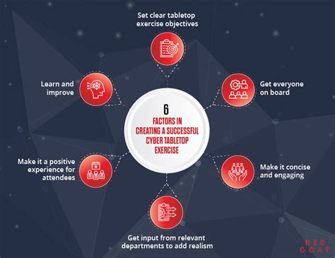 What Is A Tabletop Exercise In Cyber Security