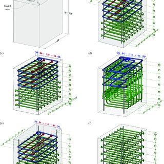 Series II A Specimen Geometry And Loading Configuration