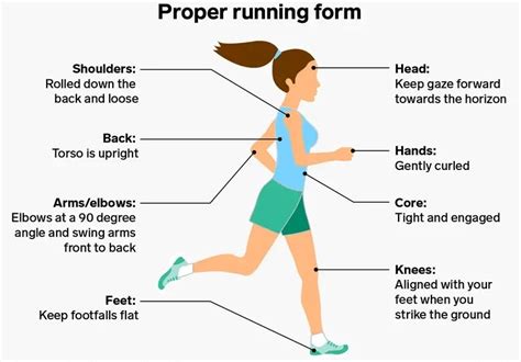 Mastering Proper Running Form Key Tips For Runners