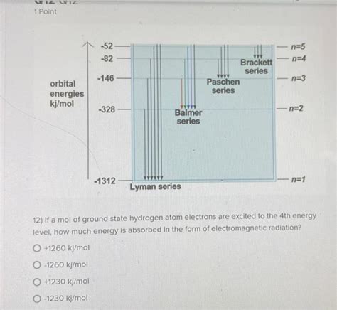 Solved 12 If A Mol Of Ground State Hydrogen Atom Electrons