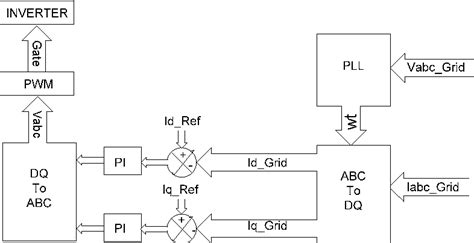 Figure 5 From Power Balancing Control For Grid Energy Storage System In Pv Applications — Real