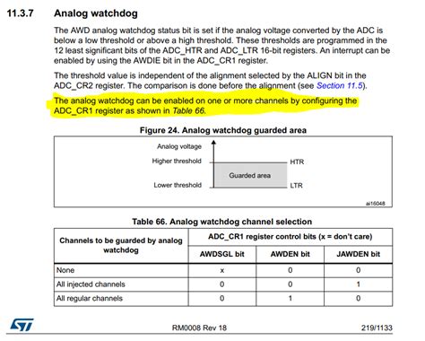 Stm32f103c8t6 Adc Analog Watchdog Stmicroelectronics Community
