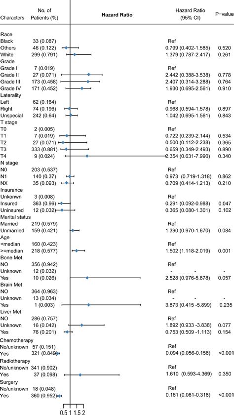 Forest Map Of Multivariate Analysis Download Scientific Diagram