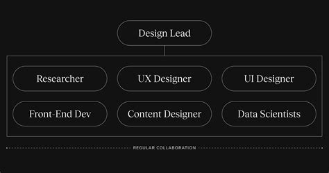 How To Build A Healthy Design Team By Kate Valind Jun 2024 Medium