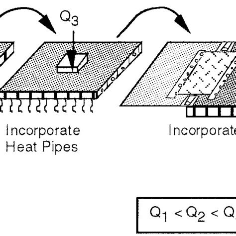 Thermal Control Designs Solutions For Increasing Thermal Loads From Download Scientific Diagram