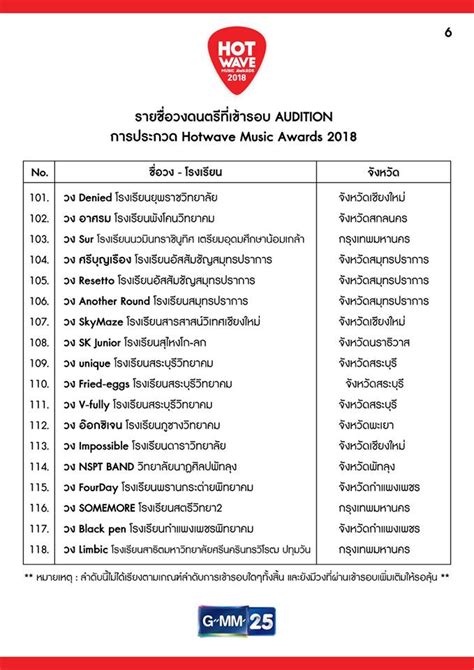 โรงเรียนพรานกระต่ายพิทยาคม ขอแรงใจร่วมเชียร์นักเรียนประกวดวงดนตรี