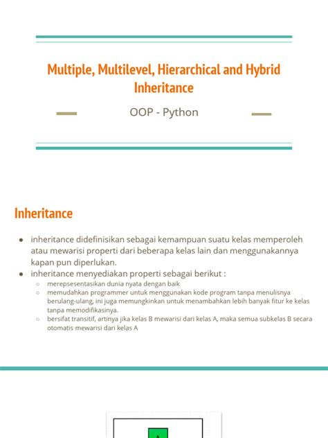 Materi 5 Inheritance Multiple Multilevel Hierarchical Dan Hybrid