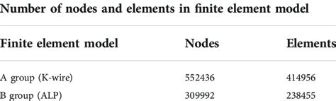 Number Of Nodes And Elements In Finite Element Model Download Scientific Diagram