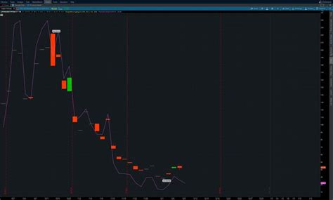 thinkorswim options trading how to trade options on thinkorswim — haikhuu trading