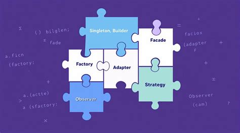 7 Must Know Design Patterns For Every Developer By Muthukumar Medium