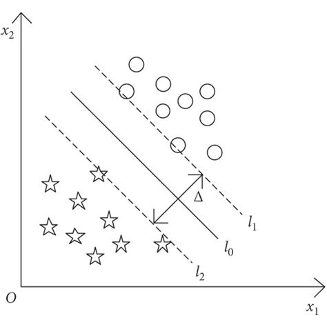 Schematic Diagram Of Linearly Separable Optimal Hyperplane Download