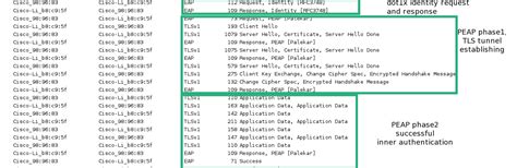 802 11 Sniffer Capture Analysis Wpa Wpa2 With Psk Or Eap Cisco