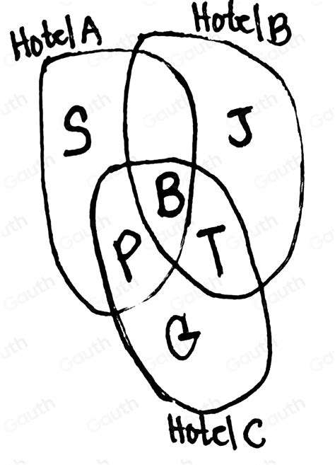 Solved 3 The Table Shows The Facilities At Three Hotels In A Resort Draw A Venn Diagram To Rep