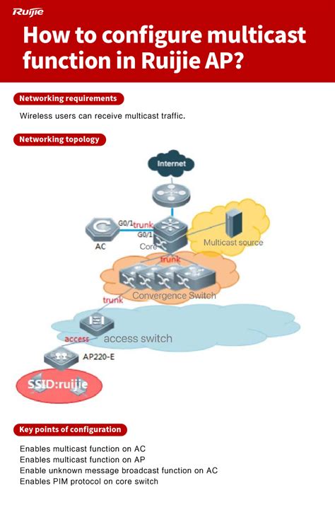 How To Configure Multicast Function Ruijie Tech Support