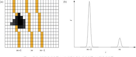 Figure 14 From Spectral Reduction Algorithm For Echelle Spectrometer Based On Full ⁃ Field