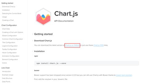 Itfinities Com การติดตั้ง Framework ที่ช่วยในการสร้าง Graph หรือ Chart