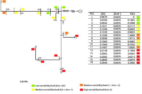 Line Impedance Variation Download Scientific Diagram