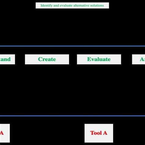 Structure Of A Workflow Download Scientific Diagram
