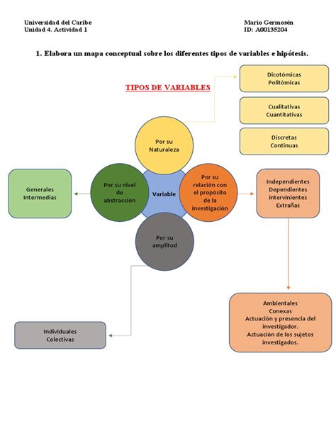 Germosen Mario Tipos De Variables E Hipotesis Pdf Pdf Hipótesis Science