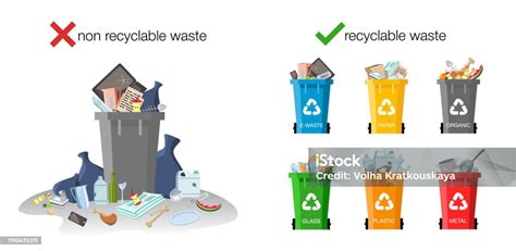 흰색 배경에 대한 인포 그래픽을 재활용하기위한 폐기물 관리 및 쓰레기 수거 분류되지 않은 휴지통이 있는 쓰레기 통 재활용 폐기물
