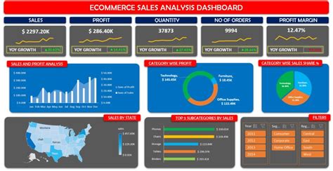 Ecommerce Datavisualization Exceldashboard Salesanalysis… Ankan Sadhu