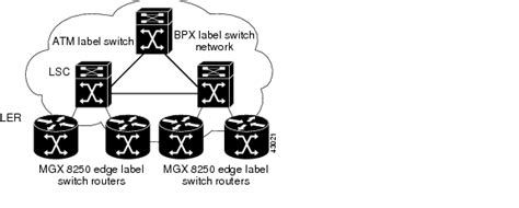 Cisco MGX Edge Concentrator Overview System Overview Cisco MGX Series Edge