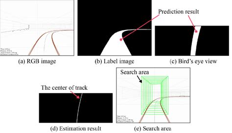 Flow Of Setting Search Area For Obstacle Detection A Mimics A Rgb