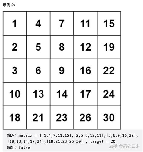 搜索二维矩阵 II 算法leetcode附思维导图 全部解法 题 知乎