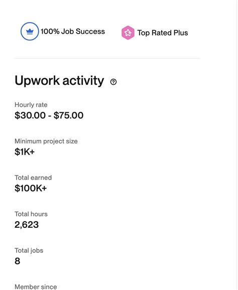 Muhammad Fahid On Linkedin Consulting Newyear Generativeai