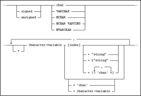 Host Language Dependent Aspects