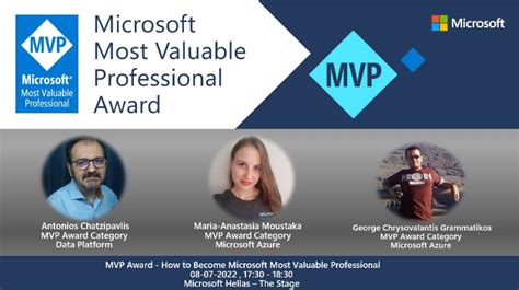 Microsoft Mvp Award How To Become Microsoft Most Valuable Professional Maria Anastasia S