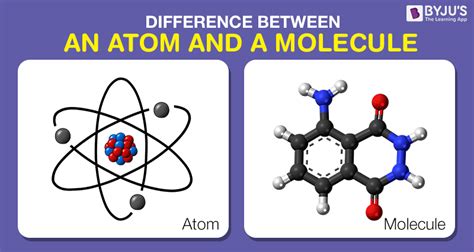 Difference Between An Atom And A Molecule