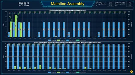 Customizable KPI Reporting Dashboard I MES