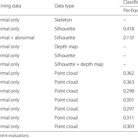 Structure Of Our Auto Encoder That Models Characteristics Of Normal Download Scientific Diagram