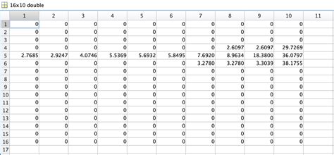 Running Calculations For A Multi Dimension Array Getting An Error