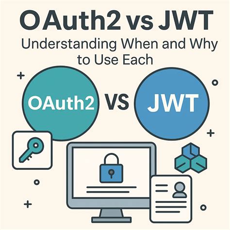 Dom Vs React Dom The Complete Guide For Frontend Developers By Vishwanath Patil Javascript